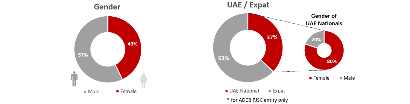 Careers at ADCB - ADCB
